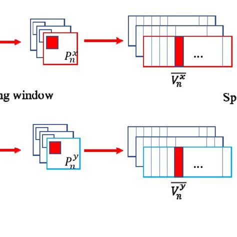 Schematic Diagram Of The Proposed Multi‐exposure Fusion Download