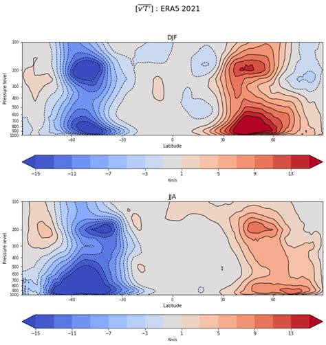 Github Fredericferry Atmospheric General Circulation Various Notebooks About The Atmospheric