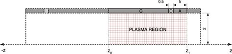 2 computational domain c and a are the cathode and anodes while d
