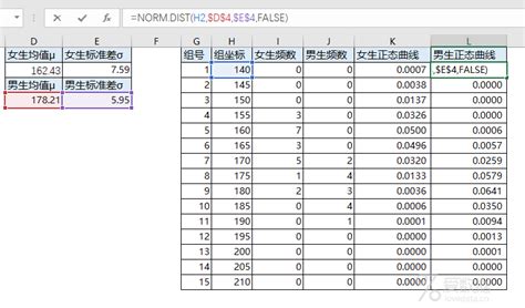 如何用excel绘制正态曲线 哔哩哔哩