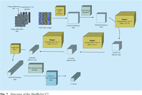 Figure From Convolutional Neural Networks Based Indoor Wi Fi Localization With A Novel Kind Of