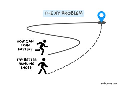 Stop Solving The Wrong Problem