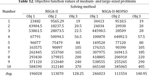 table 12 from a sustainable closed loop location routing inventory