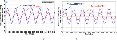 Experimental Results Showing Inverter Voltage And Currentreference