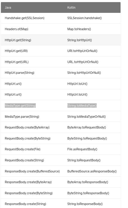 Android Kotlin Mediatype Parse Something Is An Error Moved To