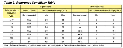 Does The Pll Hmc830 Works With Clipped Sinewave Cmos Reference Signal From Tcxo Qanda Rf