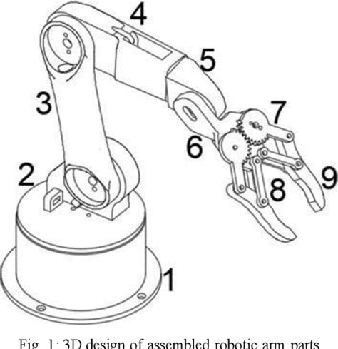 Figure 1 From Plastic Detection And Picking Robotic Arm Using Machine