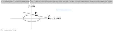 Solved Equation Of The Tangent Line Through An Ellipse If We Chegg