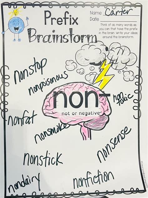 Prefixes Orton Gillingham Morphology Made By Teachers