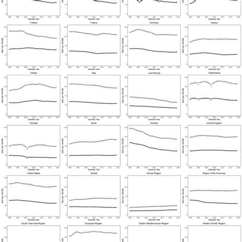 Trends In Disability Adjusted Life Years Dalys Per 100 000 For Kc In Download Scientific
