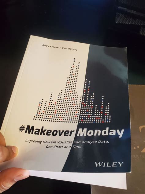 ojoswi basu on linkedin makeovermonday tableau datafam