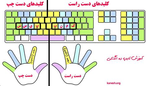 آموزش تایپ 10 انگشتی Pdf فیلم کانش