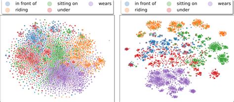 Crepe Learnable Prompting With Clip Improves Visual Relationship Prediction Paper And Code