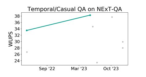 NExT QA Benchmark Temporal Casual QA Papers With Code