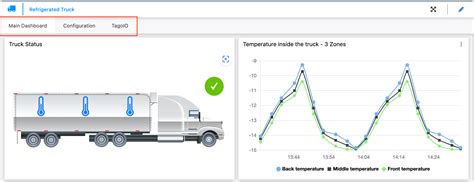 creating dashboard tabs