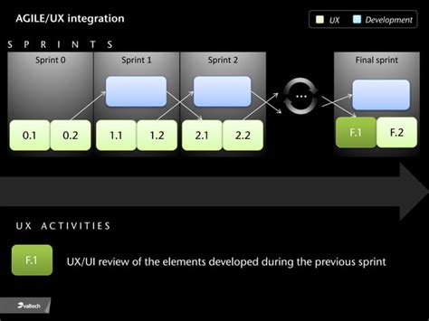Agile UX Integration PDF