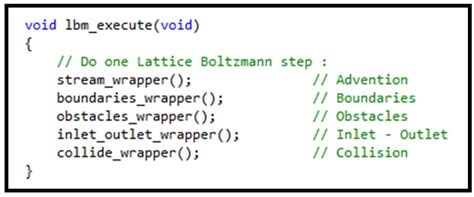Simulation Of Fluids Based On Lattice Boltzmann Using Cuda Yttrium Technology