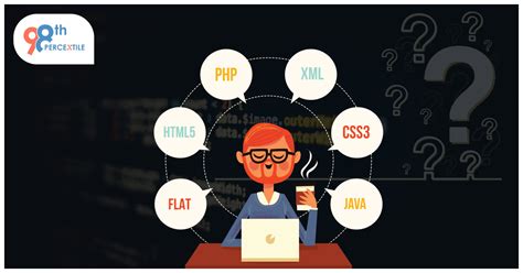 Coding