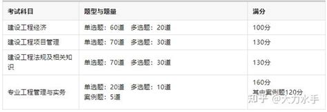 2023年一级建造师准考证打印时间汇总~北京昇职学堂 知乎