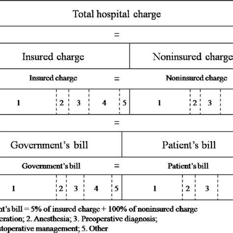 Health Care Costs For Surgical Patients In Korea Download Scientific