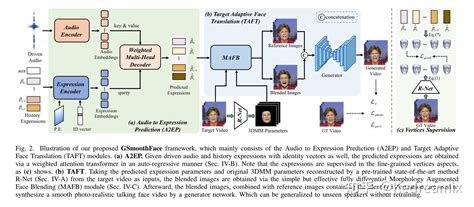 Talking Head Generation论文速递 2024 01 24 更新 知乎