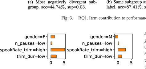 Figure 4 From Towards Comprehensive Subgroup Performance Analysis In Speech Models Semantic