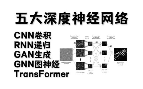 大白话讲解卷积神经网络工作原理了解卷积神经网络背后的原理，从原理到实战！——（cnn卷积神经网络、rnn循环神经网络、gan生成式对抗网络、ai）