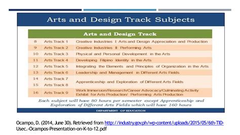 Epp And Tle Curriculum Framework Under K To 12 Pptx Primary