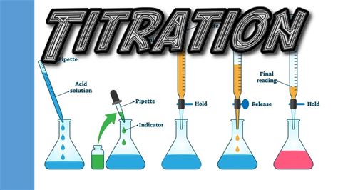 Titration Equation Explained At Loretta Deas Blog
