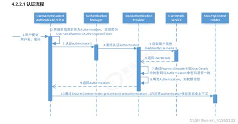 若依框架学习一基于springsecurity的登录功能若依的登陆 Spring Security Csdn博客