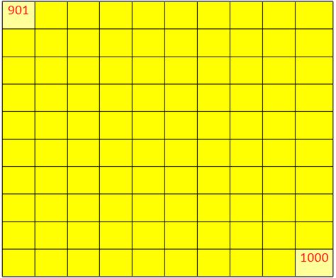 Worksheet On Numbers From 900 To 999 Fill In The Missing Numbers