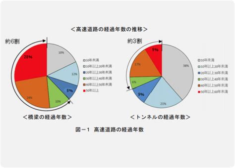 社会を支える技術中日本ハイウェイエンジニアリング東京株式会社 新卒採用サイト