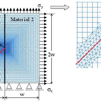 Mesh Boundary Conditions And Crack Detail For The FEM Model Download Scientific Diagram