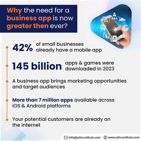 Silicon It Hub On Linkedin Mobileappdevelopment Mobileapp Business Appdevelopment Itcompany