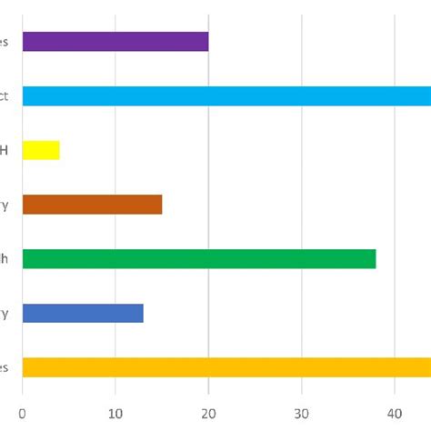 Journals With Apcs By Discipline N 182 Download Scientific Diagram