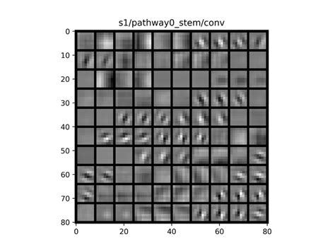 4 Visualization Of The Weights From The First Convolutional Layer Of Download Scientific