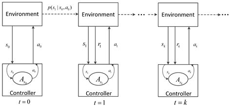 Deep Reinforcement Learning Based Traffic Signal Control Using High Resolution Event Based Data