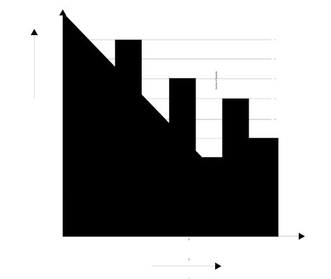 Question Directions The Histogram Shows The Marks Obtained By 45