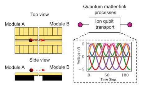 quantum interconnects get faster r hackaday