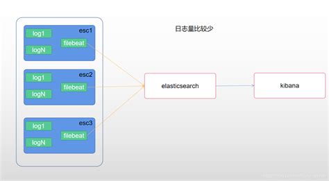 结合springboot搭建日志采集系统efkspringboot 搭建efk配置 Csdn博客