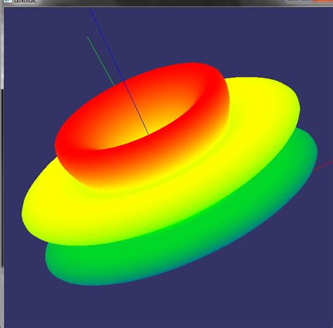 Opengl 画天线方向图 Csdn社区