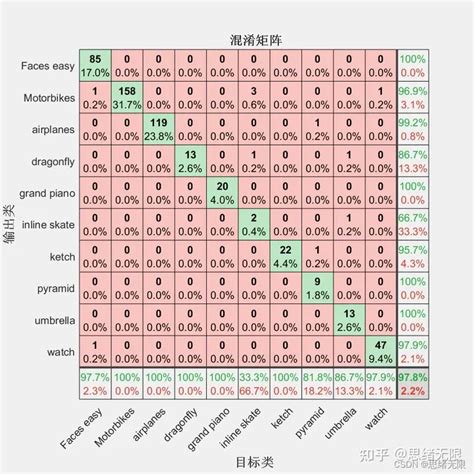 基于深度神经网络的图像分类与训练系统（matlab gui版，代码 图文详解） 哔哩哔哩