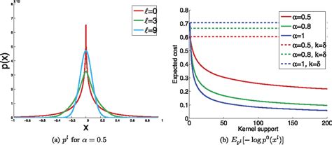 Figure 3 From Understanding Blind Deconvolution Algorithms Semantic