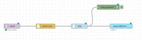 Avoiding Sql Injections Mqtt Node Red Sql Database Sebastián