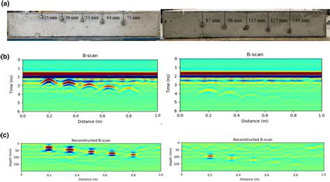 GPR Result Of 10 Rebar Of The Same Size At Various Depths A Slab Download Scientific Diagram