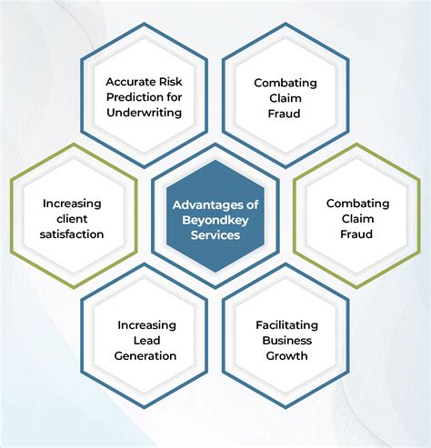 Boost Your Insurance Business With Beyond Key