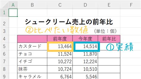 エクセル 達成率｜エクセルで達成率を計算する方法