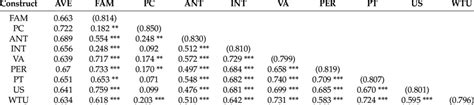 Correlation Matrix Of The Measurements Download Scientific Diagram