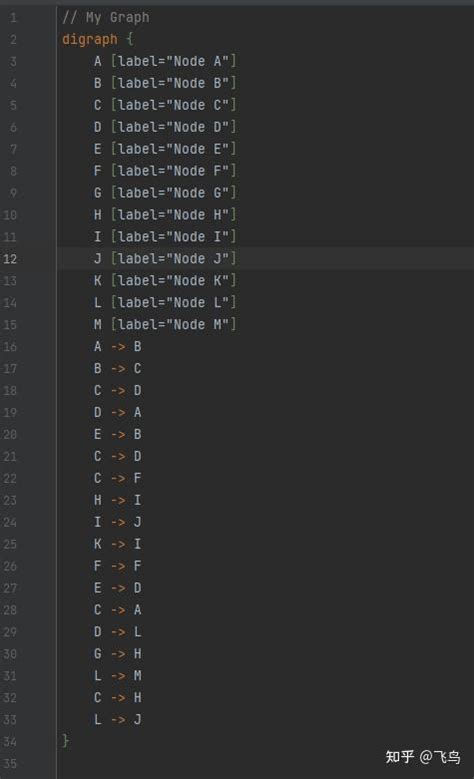 Python Graphviz