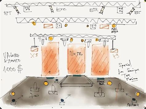 What Is A Light Plot In Theatre At Ernest Dale Blog